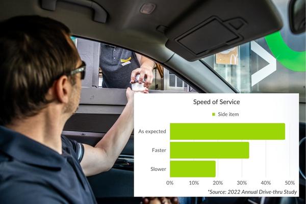 Participate in the 2023 Intouch Insight Drive-Thru Study